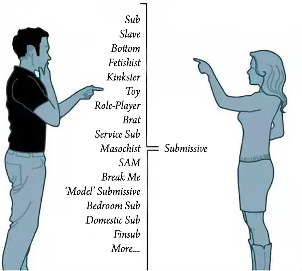 Myths about Male Submissives - eyemblacksheep